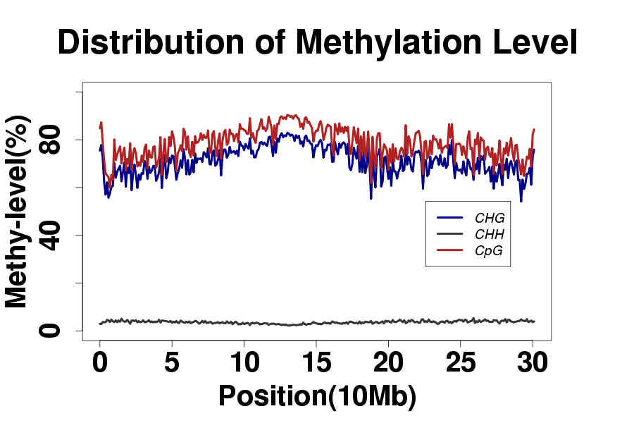 BS-seq – 武汉瑞兴生物科技有限公司